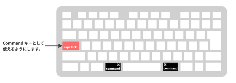 【Mac】caps lockをcommandキーに変更する方法