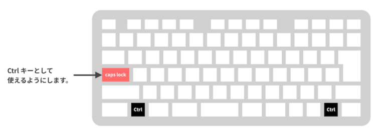 【2023年版】Ctrl2Capで「Caps Lock」を「Ctrl」キーにする方法｜Code for Fun